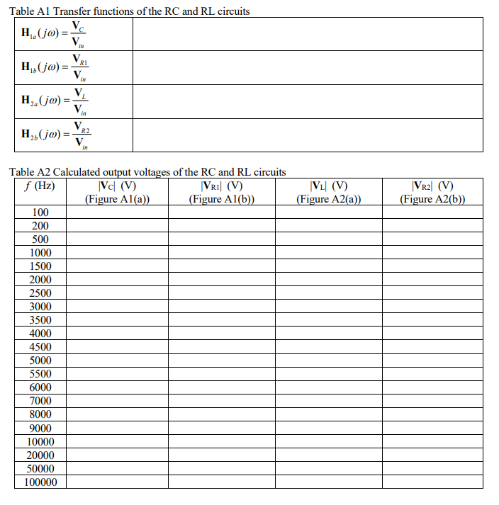 Solved Two RC circuits shown in Figures A1(a) and A1(b) and | Chegg.com