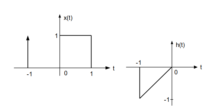 Solved Plz solve all the questions. i only have 30mins to | Chegg.com