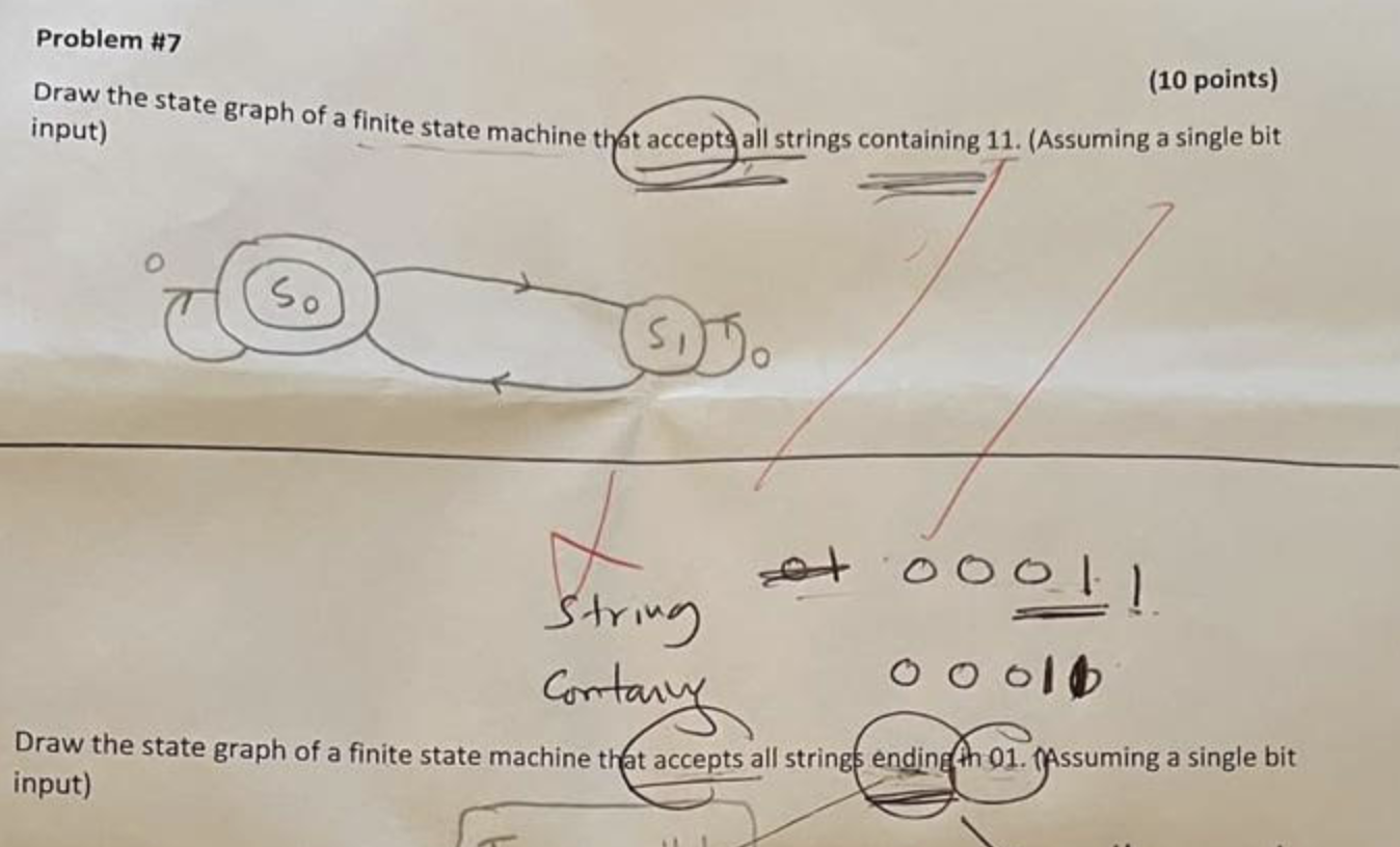 Solved Problem #7 Draw the state graph of a finite state | Chegg.com