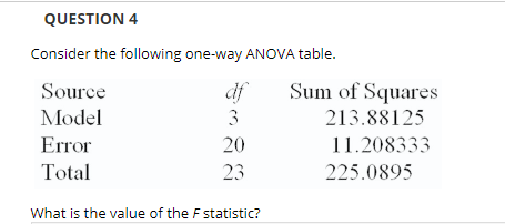Solved QUESTION 4 Consider the following one-way ANOVA table | Chegg.com