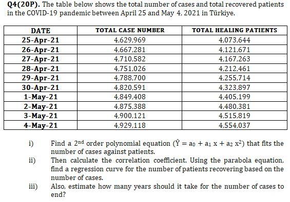 Solved Q4(20P). The table below shows the total number of | Chegg.com