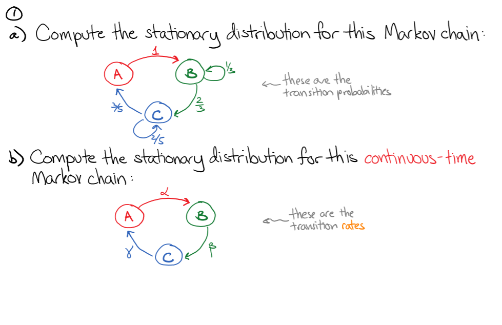 Solved a) Compute the stationary distribution for this | Chegg.com
