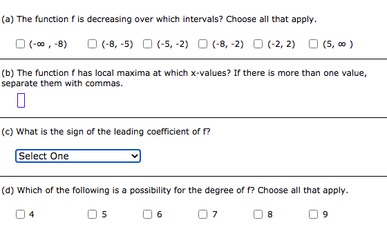 Solved Below is the graph of a polynomial function f with | Chegg.com