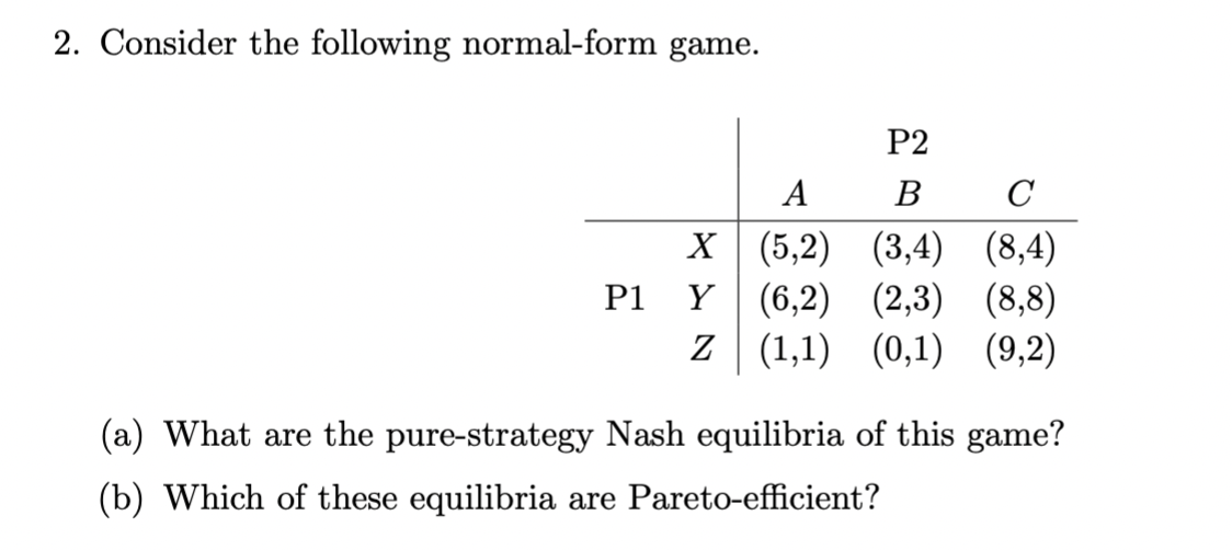 Solved 2. Consider the following normal-form game. (a) What | Chegg.com