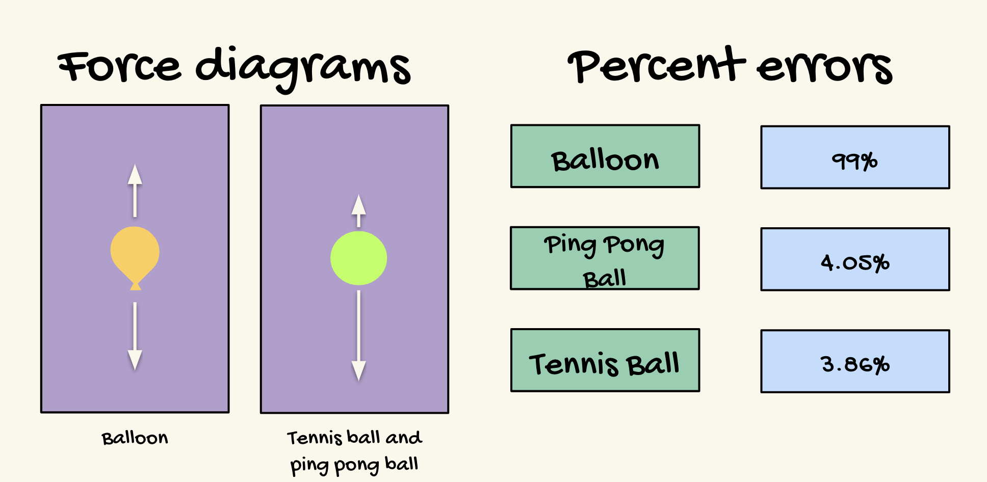 Solved Purpose of our Experiment The purpose of this free | Chegg.com