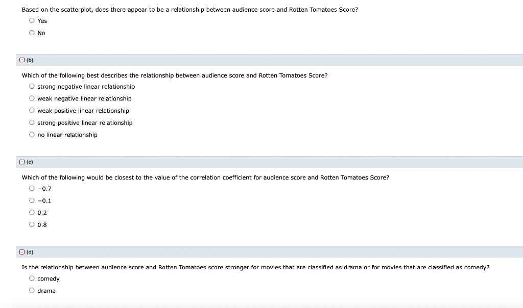 Rotten Tomatoes Scale