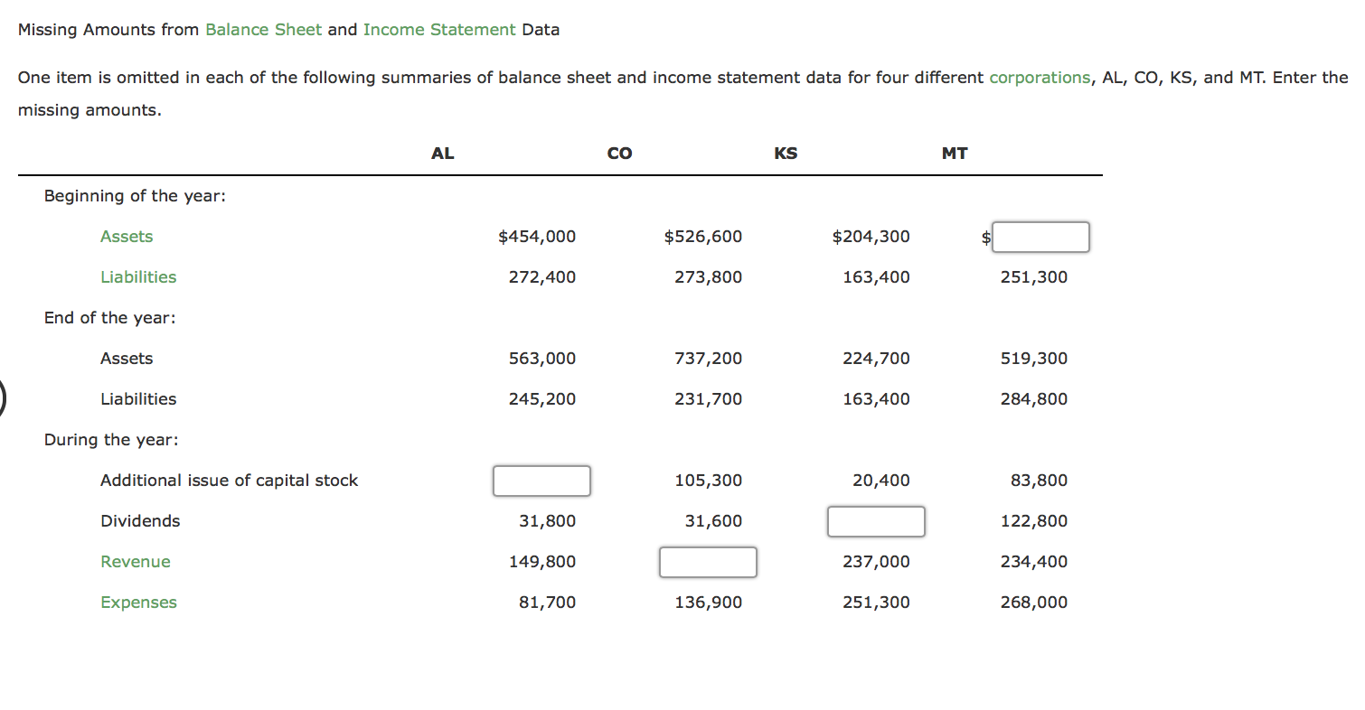 Solved Missing Amounts from Balance Sheet and Income | Chegg.com
