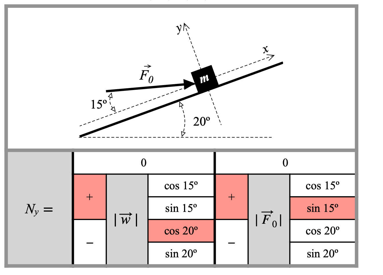 Solved The highlighted in red is the answer, can you explain | Chegg.com