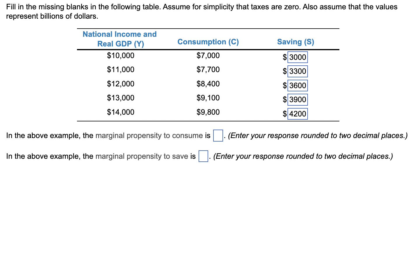 Solved Fill in the missing blanks in the following table. | Chegg.com