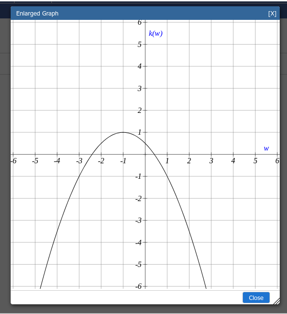 Solved Enlarged Graph [X] Close | Chegg.com