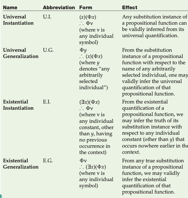 Solved Proofs of validity in Propositional Logic (Philosophy | Chegg.com Solved Proofs of validity in Propositional Logic (Philosophy | Chegg.com