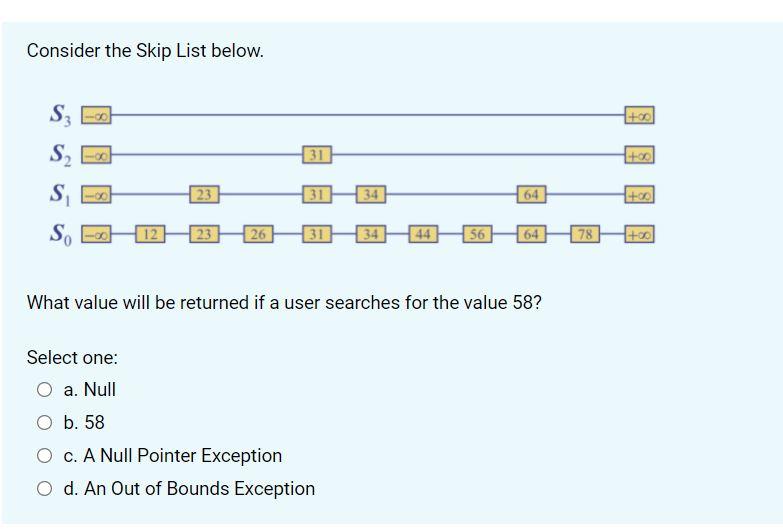 Solved Consider the following heap implementation of a | Chegg.com