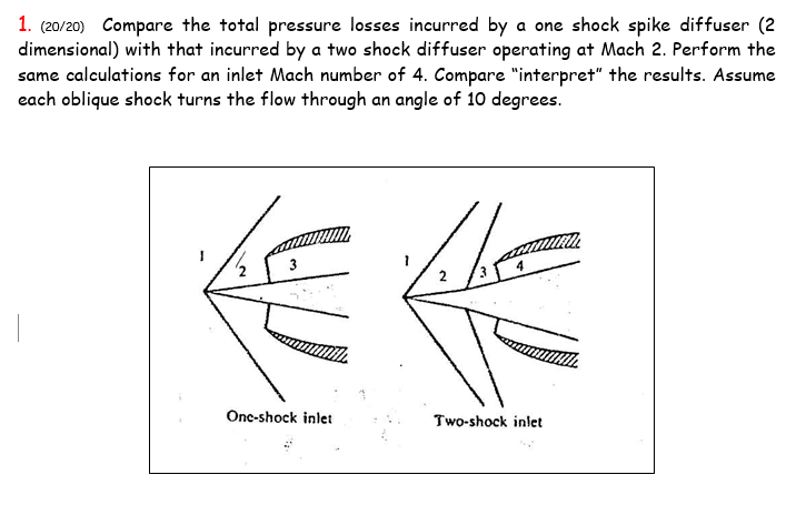 Solved 1. (20/20) Compare the total pressure losses incurred | Chegg.com