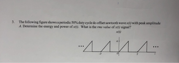 Solved The following figure shows a periodic 50% duty cycle | Chegg.com