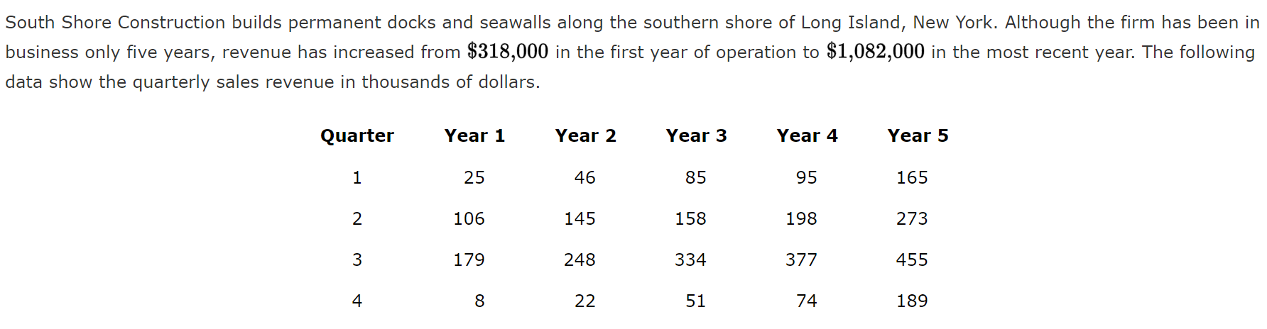 b. Use the following dummy variables to develop an | Chegg.com