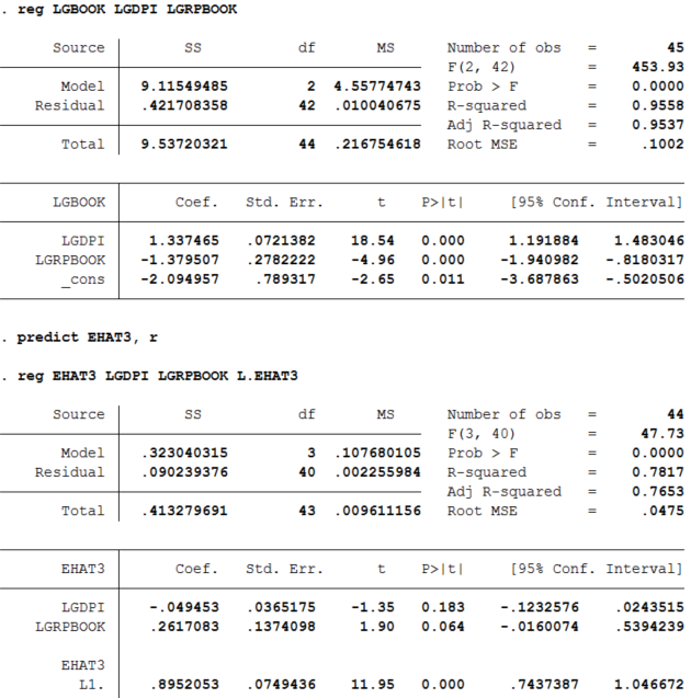Solved Using the demand-1 data set (expenditures in the US | Chegg.com