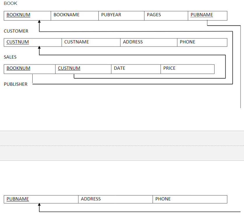 Solved In part 2, you will work with the following database | Chegg.com