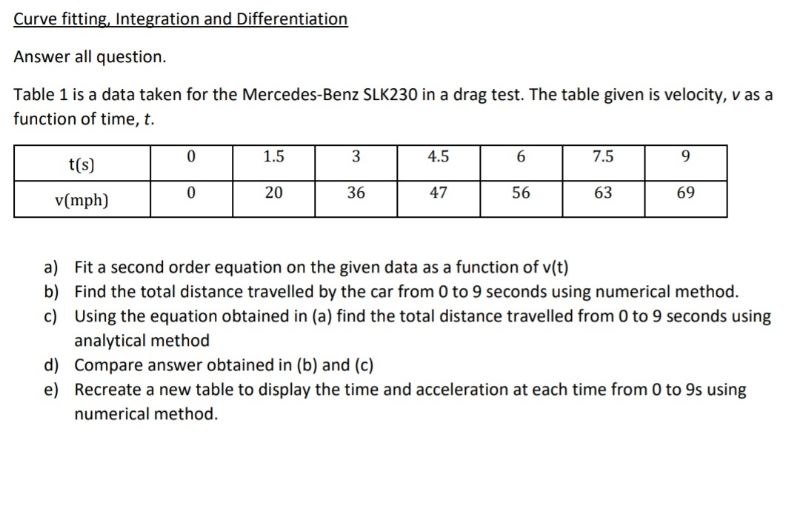 Solved Curve fitting, Integration and Differentiation Answer | Chegg.com