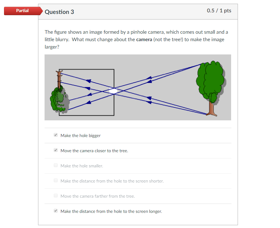 Solved Partial Question 3 0.5 / 1 pts The figure shows an | Chegg.com