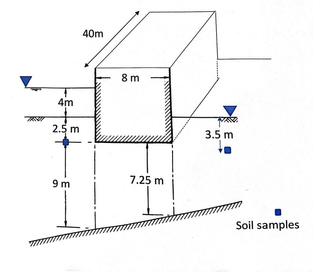 Solved Using 2D flow nets find the quantity of seepage and | Chegg.com