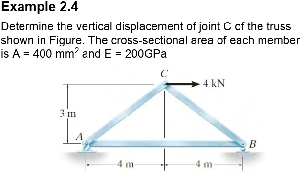 Solved Example 2.4 Determine the vertical displacement of | Chegg.com