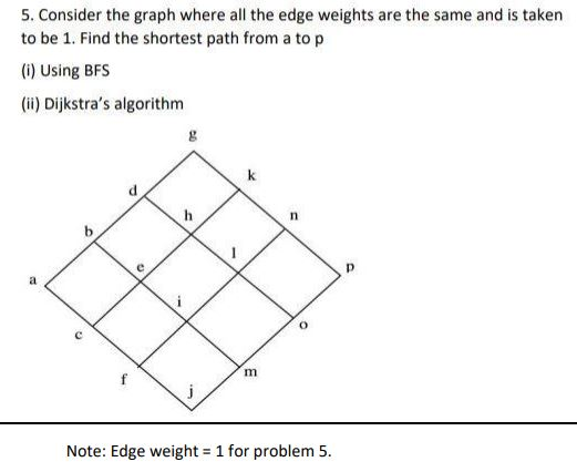 Solved 5. Consider the graph where all the edge weights are | Chegg.com