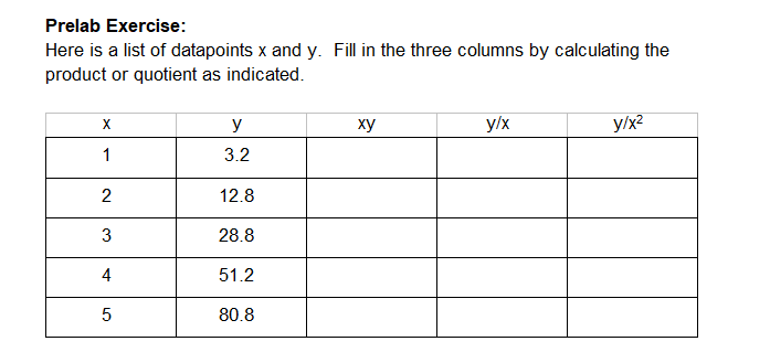 Solved Prelab Exercise: Here is a list of datapoints x and | Chegg.com