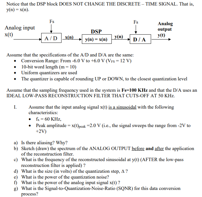 Solved Notice that the DSP block DOES NOT CHANGE THE | Chegg.com