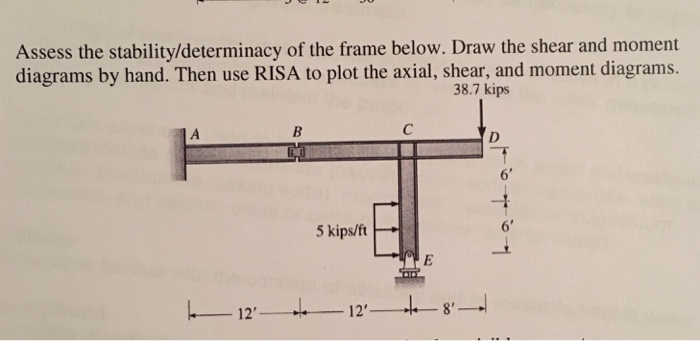 Assess the stability/determinacy of the frame below. | Chegg.com