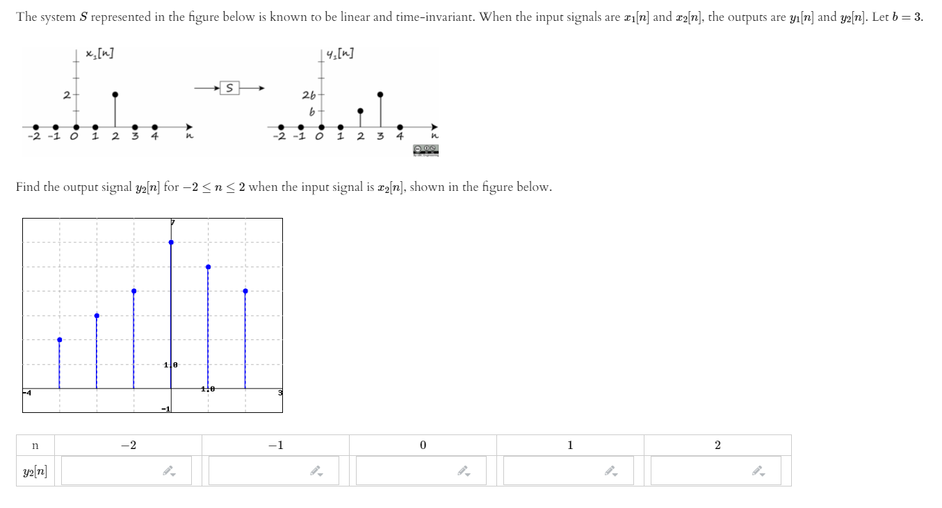 Solved The system S represented in the figure below is known | Chegg.com