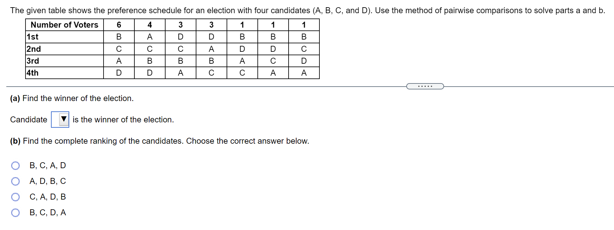 Solved The given table shows the preference schedule for an | Chegg.com