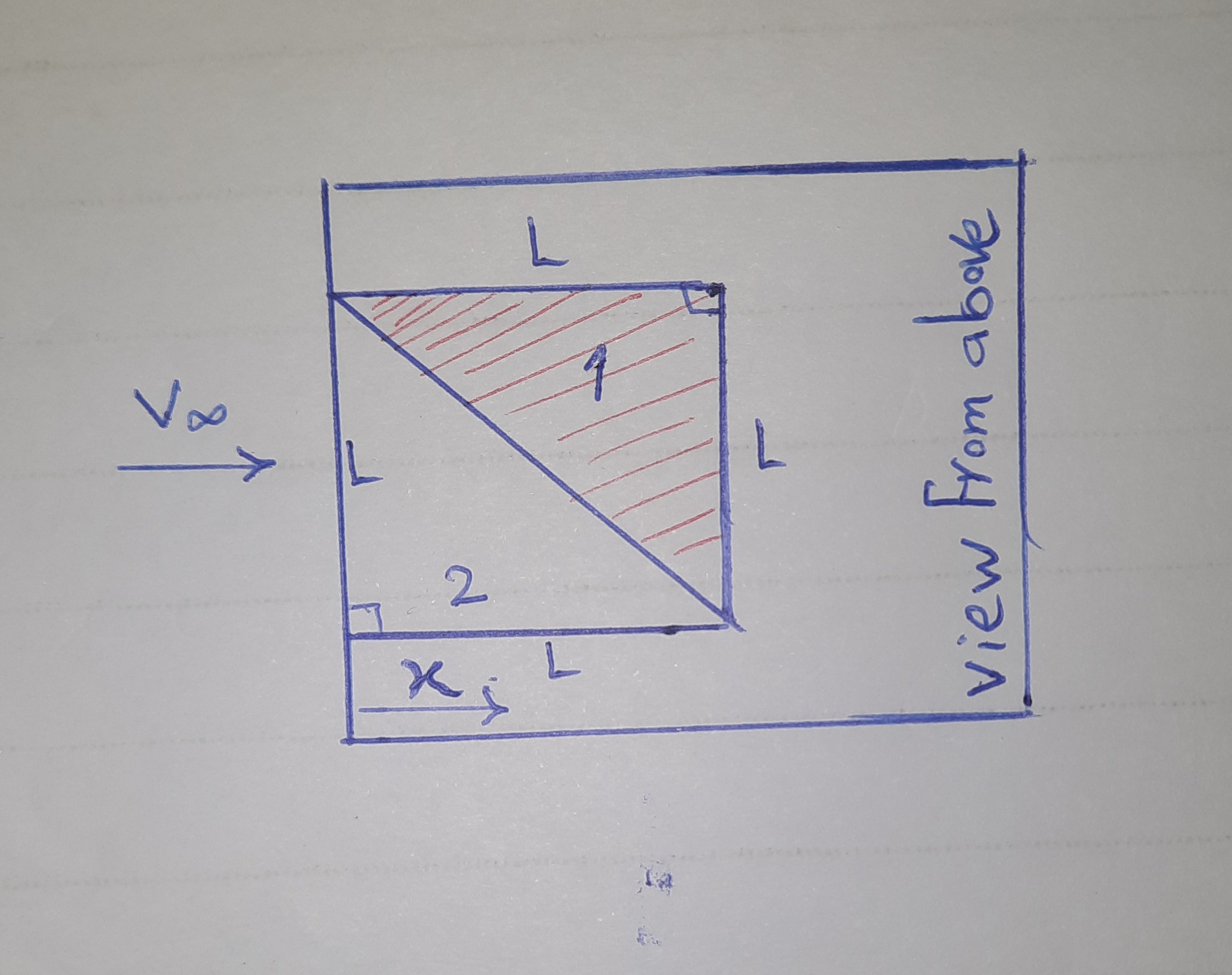 Solved The slow flow of air passes over the screen as shown | Chegg.com