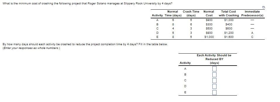 Solved By how many days should each activity be crashed to | Chegg.com