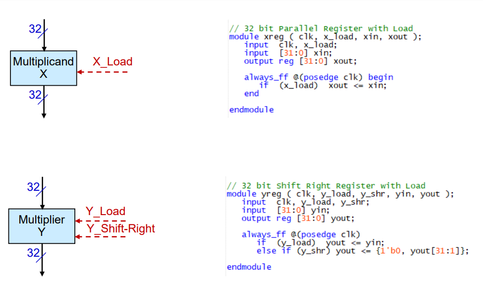 Digital Design and Computer Architecture | Chegg.com