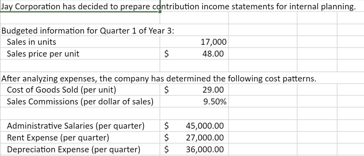 Solved Jay Corporation has decided to prepare contribution | Chegg.com