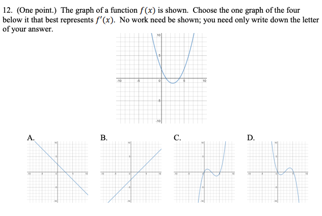 Solved 12. (One point.) The graph of a function f(x) is | Chegg.com