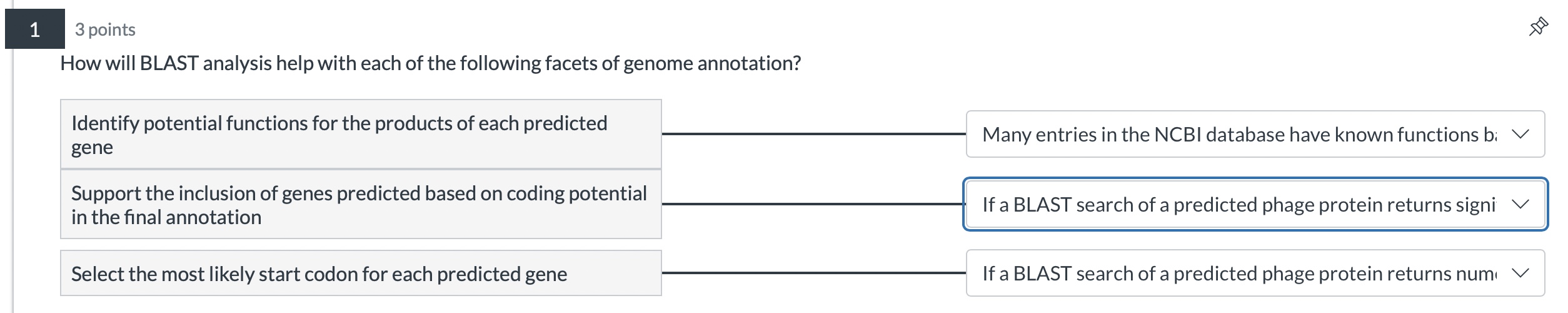 Solved How will BLAST analysis help with each of the | Chegg.com