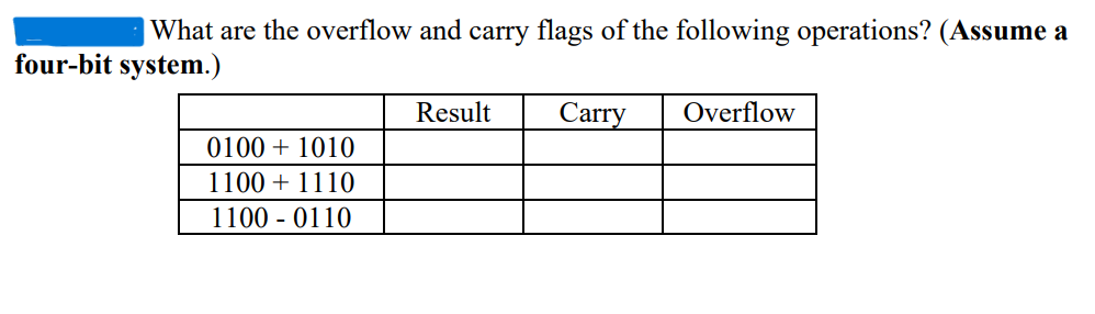 Solved What are the overflow and carry flags of the | Chegg.com