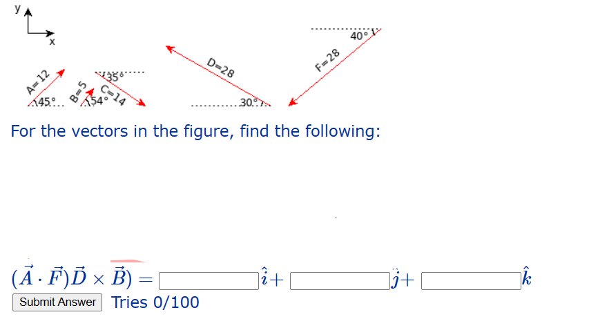 Solved For the vectors in the figure, find the following: | Chegg.com