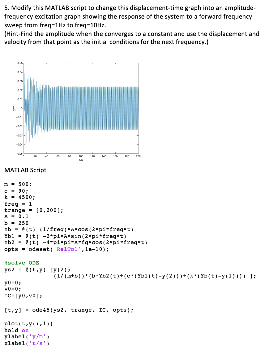 Solved 5. Modify this MATLAB script to change this | Chegg.com