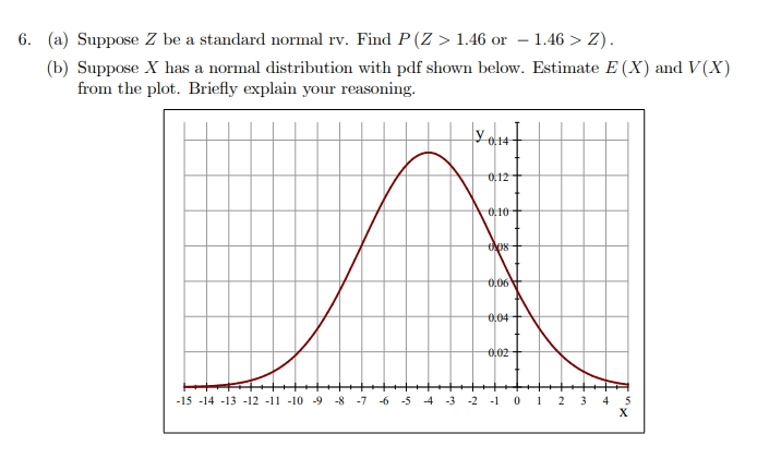 Solved 6. (a) Suppose Z be a standard normal rv. Find P(Z > | Chegg.com