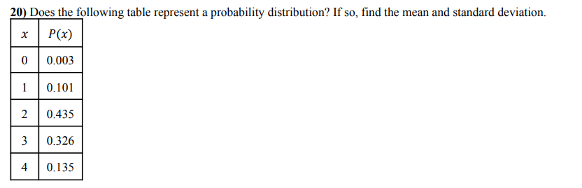 Solved 20) ﻿Does the following table represent a probability | Chegg.com