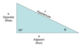 Solved For the following triangles, using trigonometry, | Chegg.com