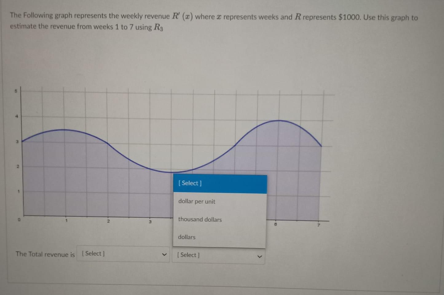 Solved The Following graph represents the weekly revenue R' | Chegg.com