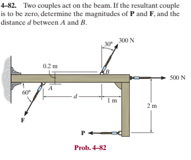 Solved 4-82. ﻿Two couples act on the beam. If the resultant | Chegg.com