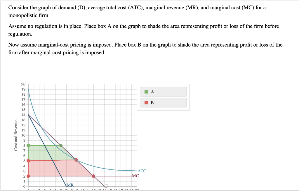 Solved Consider the graph of demand (D), average total cost | Chegg.com
