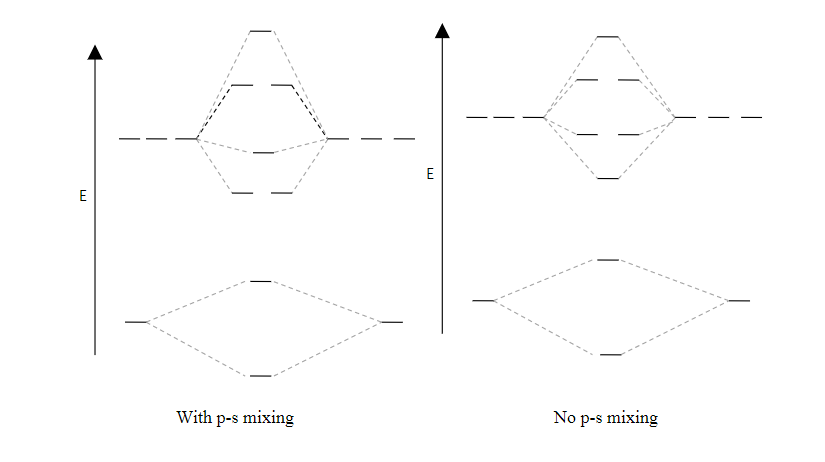 Solved Could a carbon-carbon quadruple bond every form? Use | Chegg.com