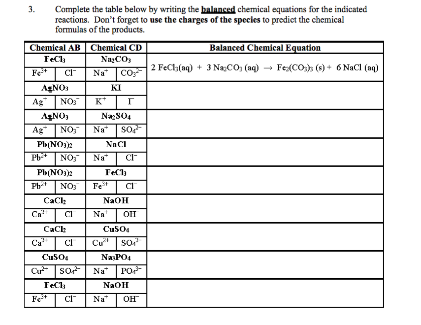 Solved Complete the table below by writing the balanced | Chegg.com