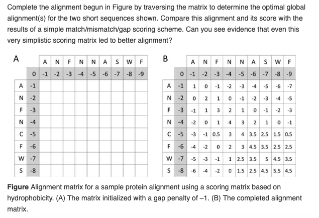 Complete the alignment begun in Figure by traversing | Chegg.com