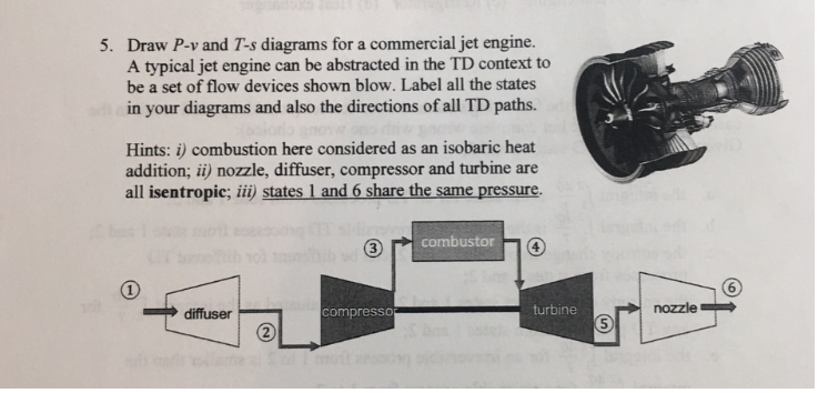Solved 5. Draw P-v and 7-s diagrams for a commercial jet | Chegg.com